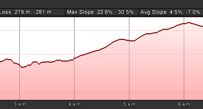 Leopard Trail General Information | Go Baviaans