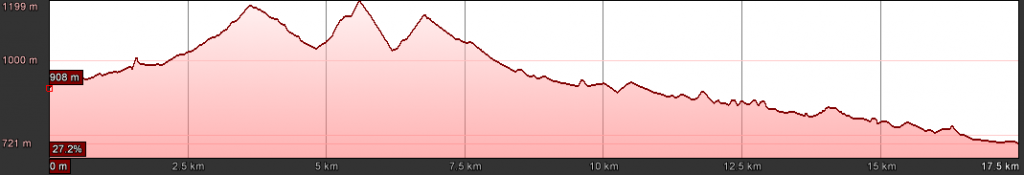 Leopard Trail Route and Map | Go Baviaans